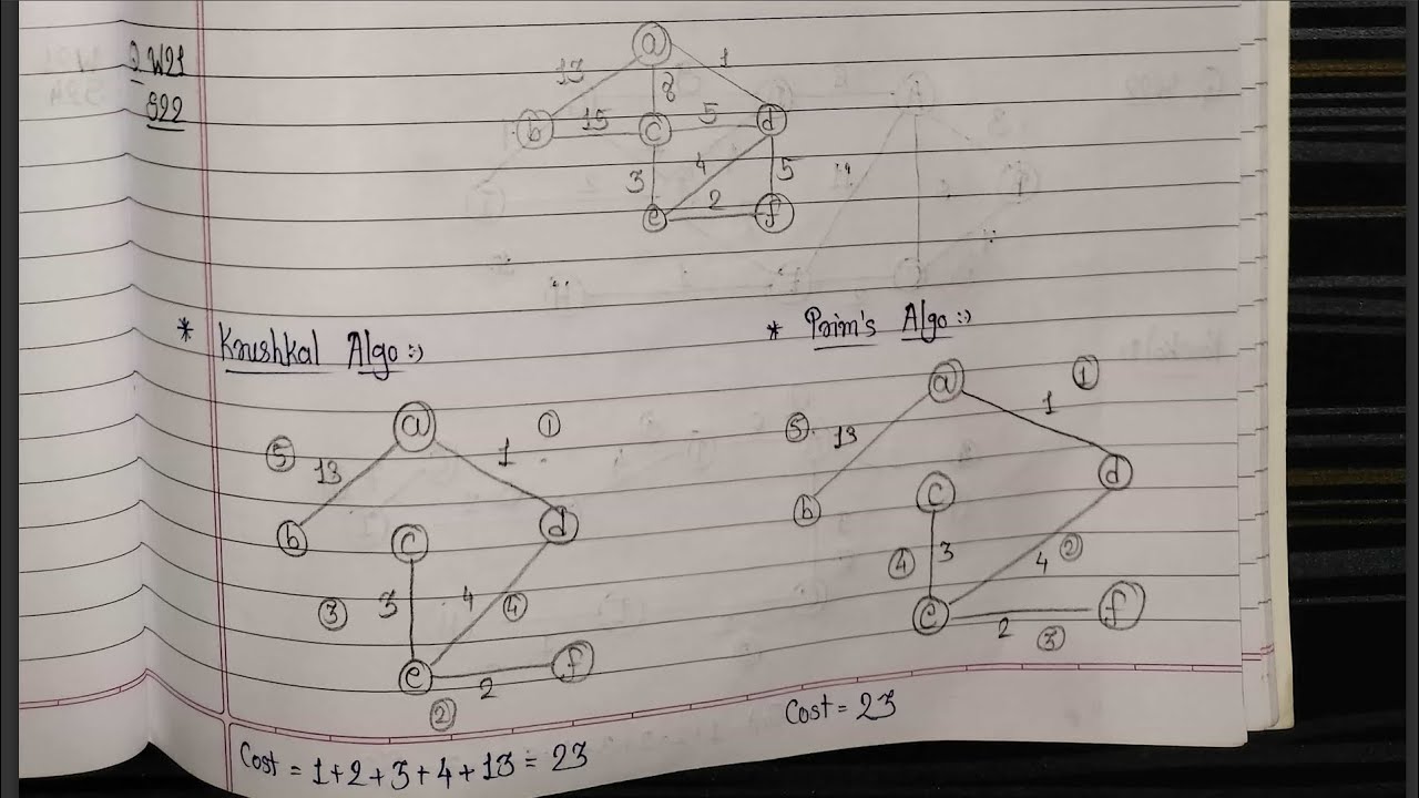 5.3 - Kruskal's & Prim's Algorithm PYQ Sums Solution - ADA - YouTube