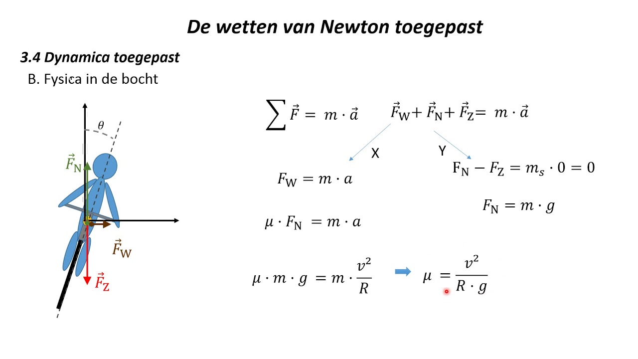FV6 3 De wetten van Newton toepgepast 4B Fysica in de bocht - YouTube
