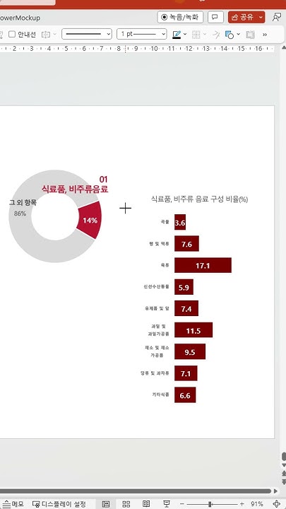 하위 항목들의 비율 표현하기 Shorts 데이터시각화 정보디자이너ssen Ppt Youtube