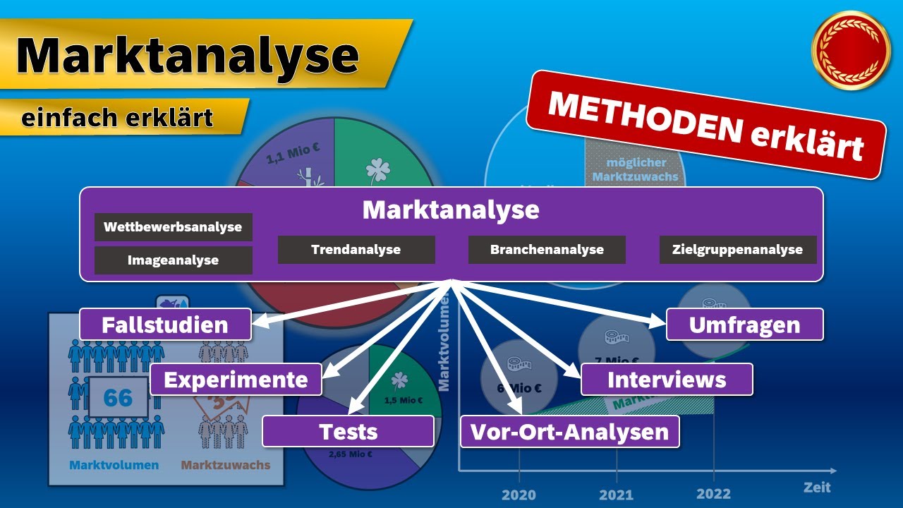 Marktanalyse - 👨🏼‍🎓 EINFACH ERKLÄRT 👩🏼‍🎓 - YouTube