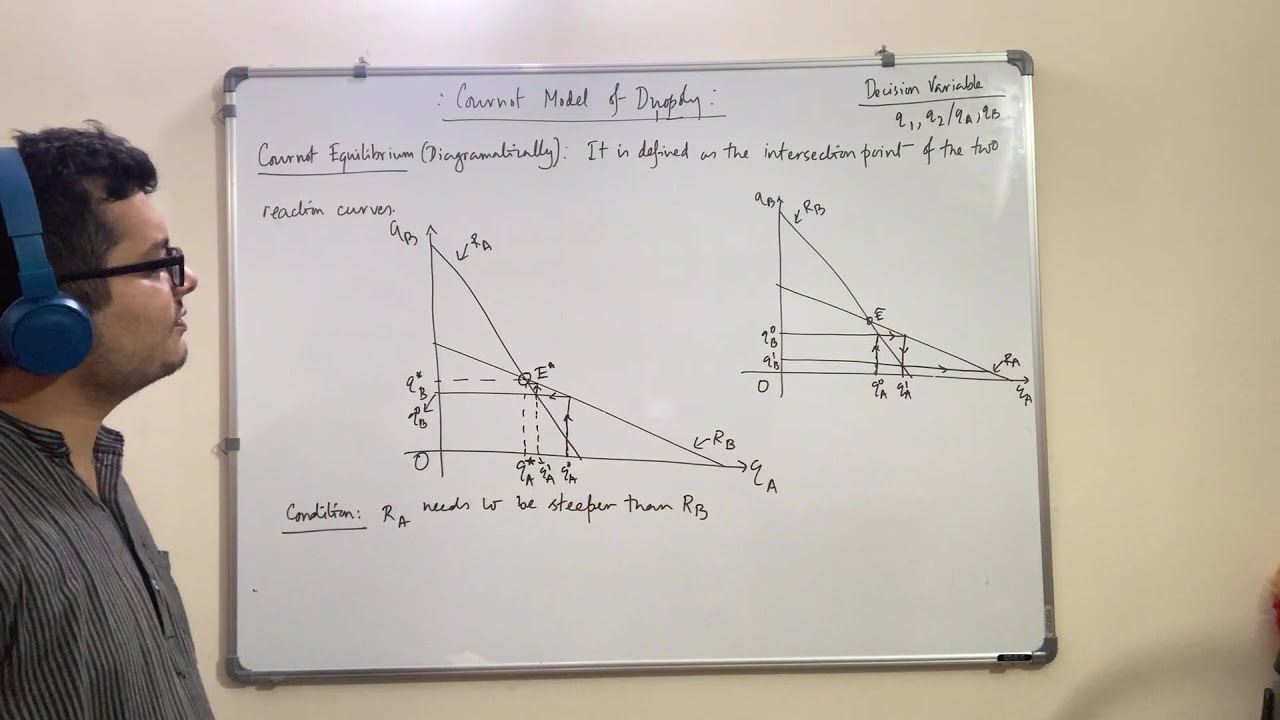 Cournot Model of Duopoly (Class 1): Reaction Functions & Equilibrium ...