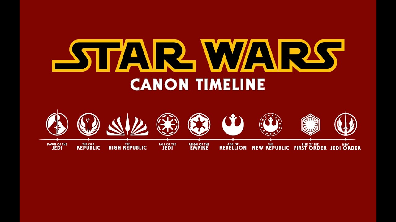 The Star Wars Timeline: 25,025 BBY - 50 ABY (Ver. 4) [Outdated] - YouTube