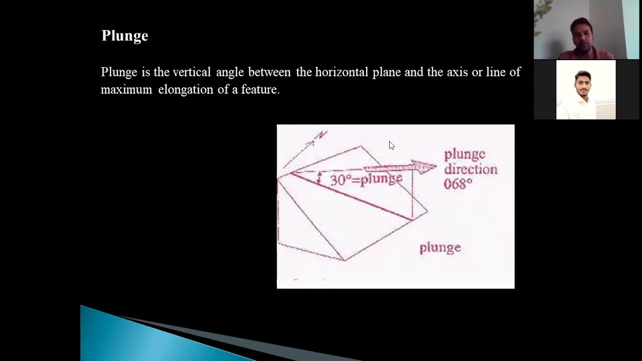 Outcrop and its measurement (Strike, Dip, Plunge and Rake) - YouTube