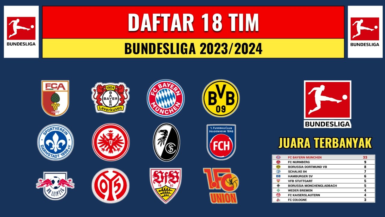 Daftar 18 Tim Liga Jerman | Tim Promosi - Degradasi Bundesliga ...