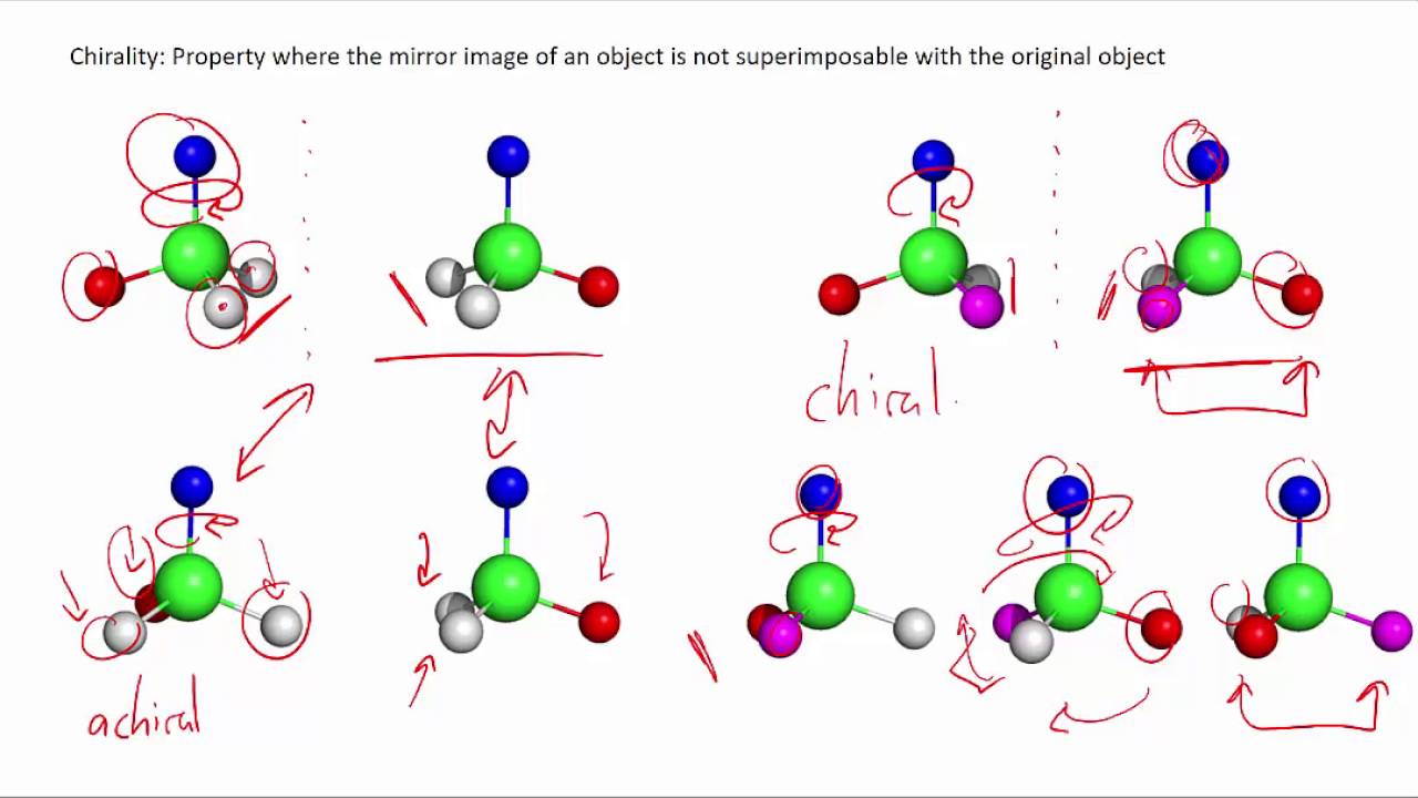 Stereochemistry - YouTube