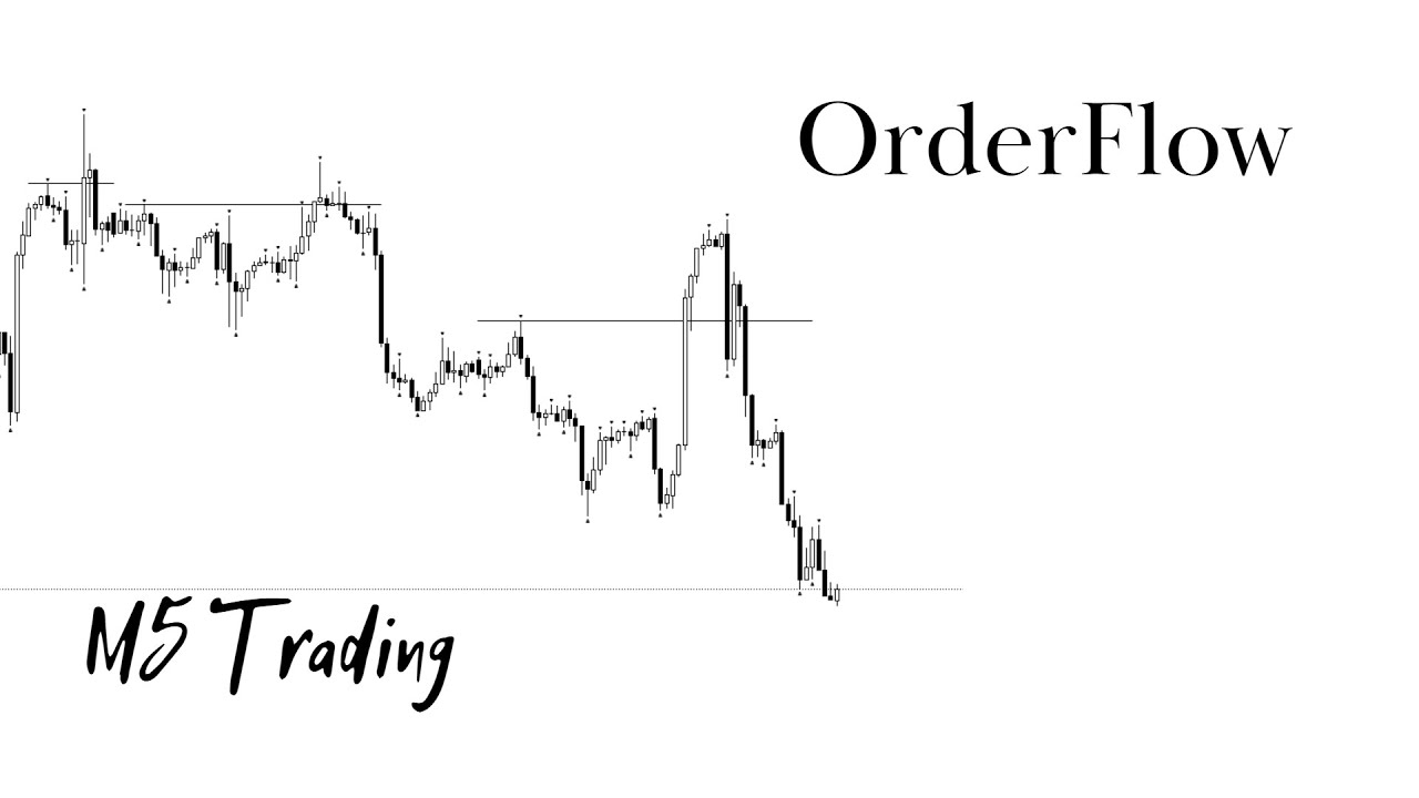 How to use OrderFlow in your trading? - YouTube