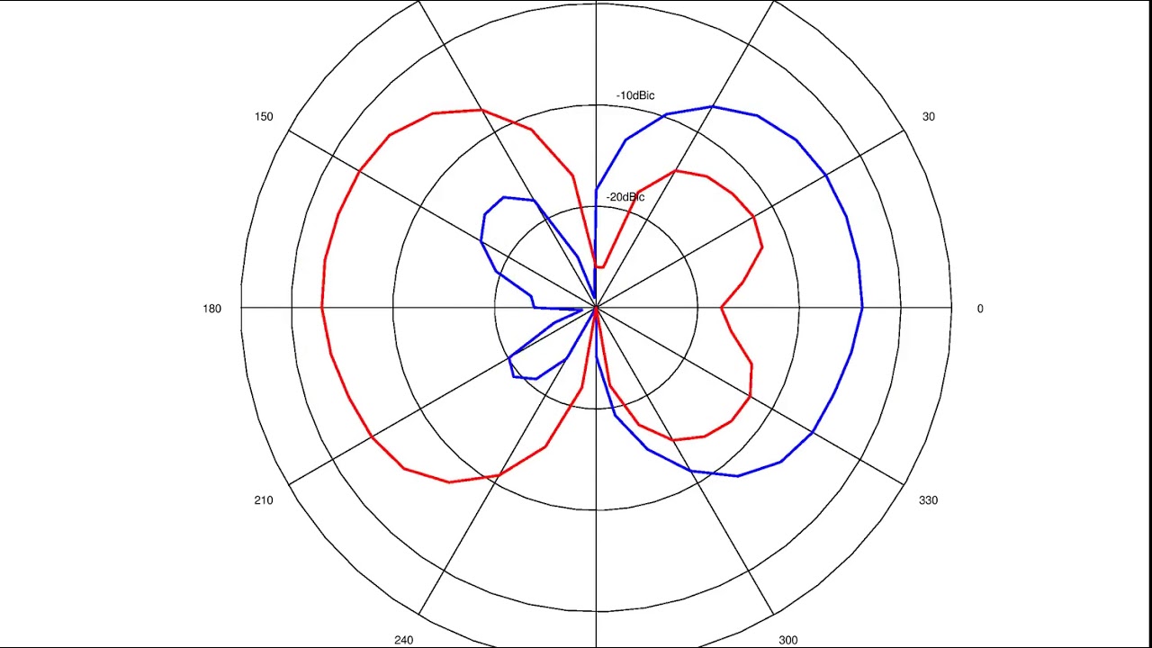 Wideband Circular Polarized Spiral Antenna Radiation Pattern Youtube