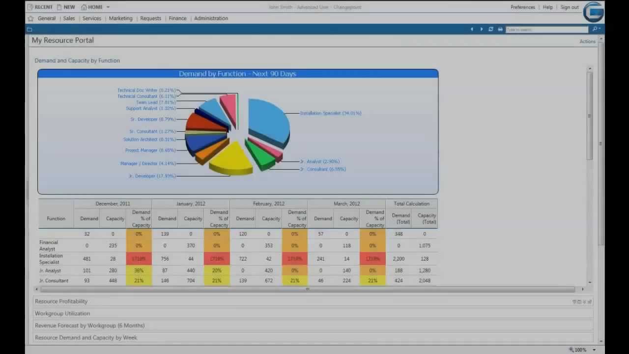 Changepoint 2012 Product User Interface Demonstration - YouTube
