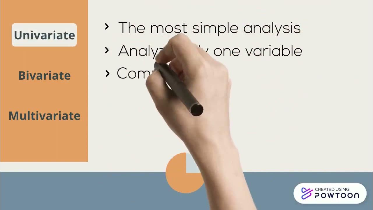 Univariate, Bivariate and Multivariate Analysis - YouTube