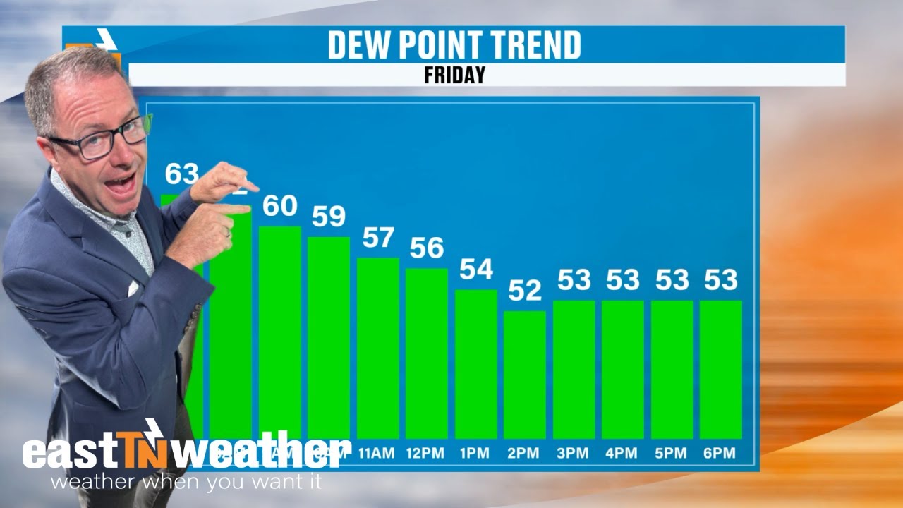 6am - Friday, June 7, 2024 - YouTube