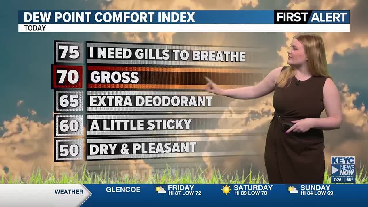 Emily Merz's Friday AM Forecast 7/26/24 - YouTube