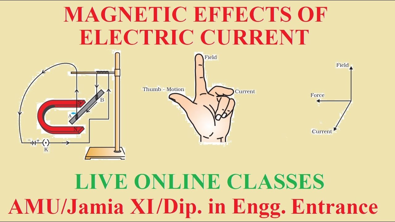 Magnetic Effects of Electric Current | Flemings Left Hand Rule | Motor ...