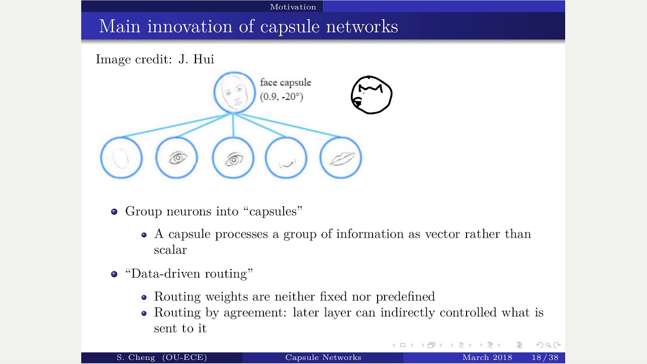 Introduction to capsule networks - YouTube