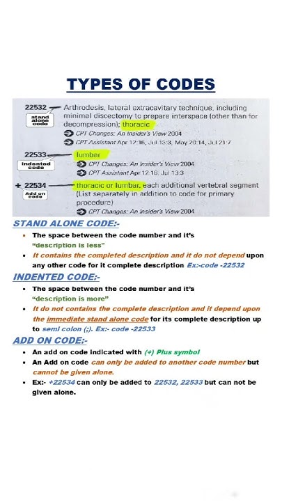 Types of codes in medical coding CPT, AAPC, CPC. - YouTube
