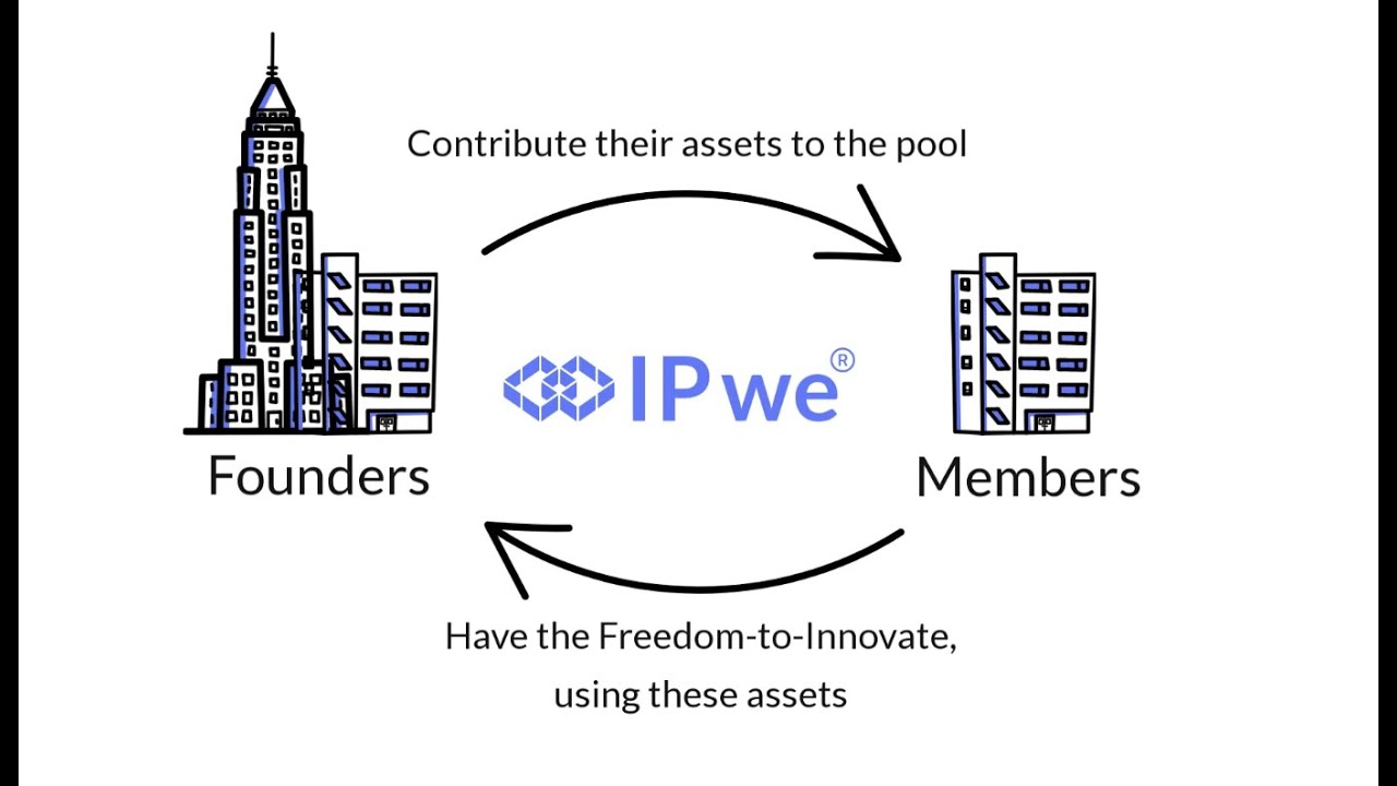 IPwe's Smart Pools - YouTube