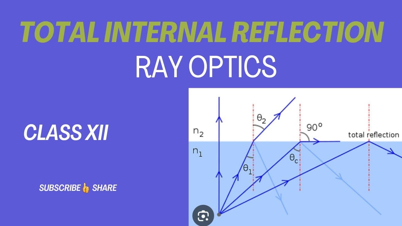 Total Internal Reflection (TIR) - YouTube