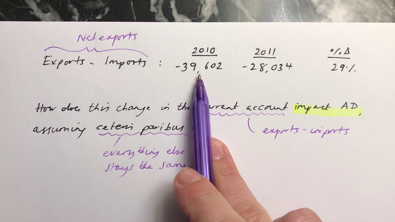 Net exports - impact on aggregate demand - calculation - YouTube