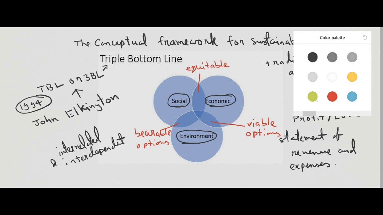 What is Triple Bottom Line(TBL or 3BL)?- The conceptual framework for ...