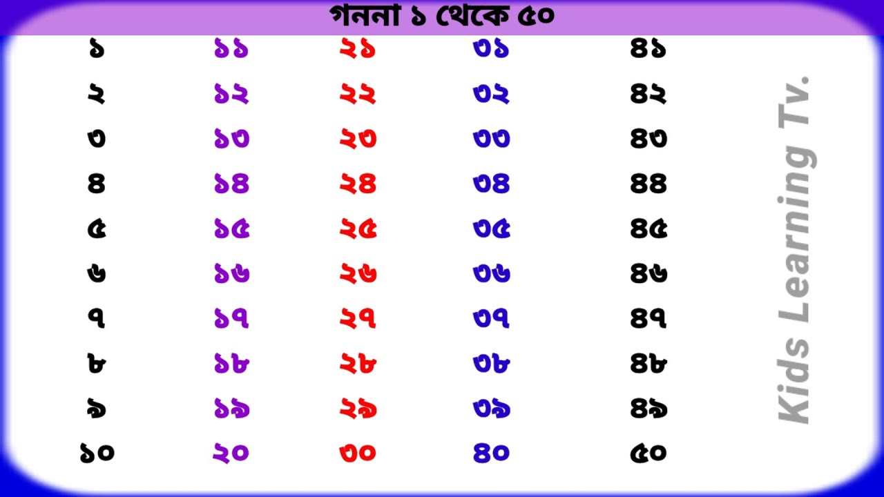 ১ ২ ৩।বাংলা গণনা ১ থেকে ৫০।Number Counting in bangla। Numbers। bangla ...