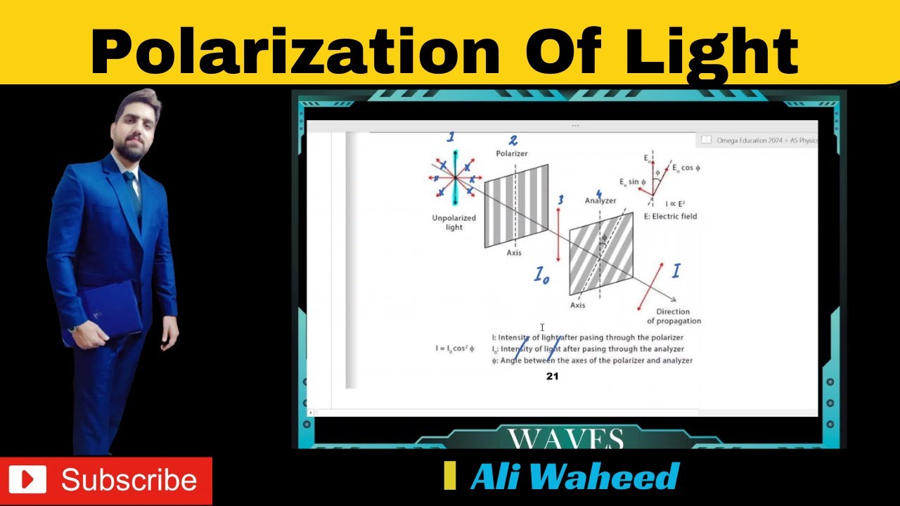 Polarization & Malus Law | AS Physics - YouTube