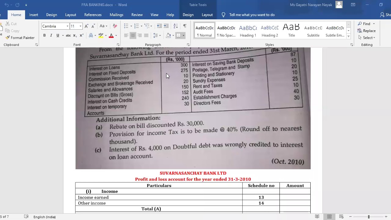 Yes Bank Ltd, Banking final account sums, for tybbi, mcom , FRA and ...