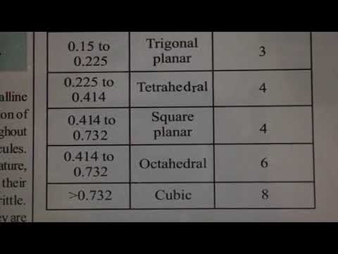 Limiting radius ratio data coordination numbers - YouTube