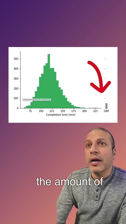 Using Histograms for Data Visualization - YouTube