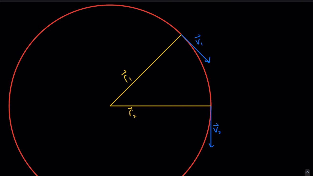 Uniform Circular Motion 1 - YouTube
