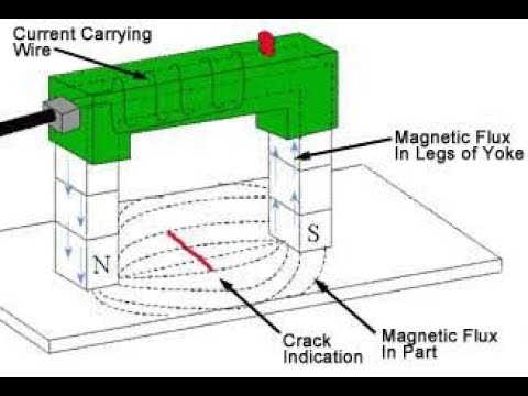 Magnetism and Magnets Induction method 1st Year ITI Electrician online ...