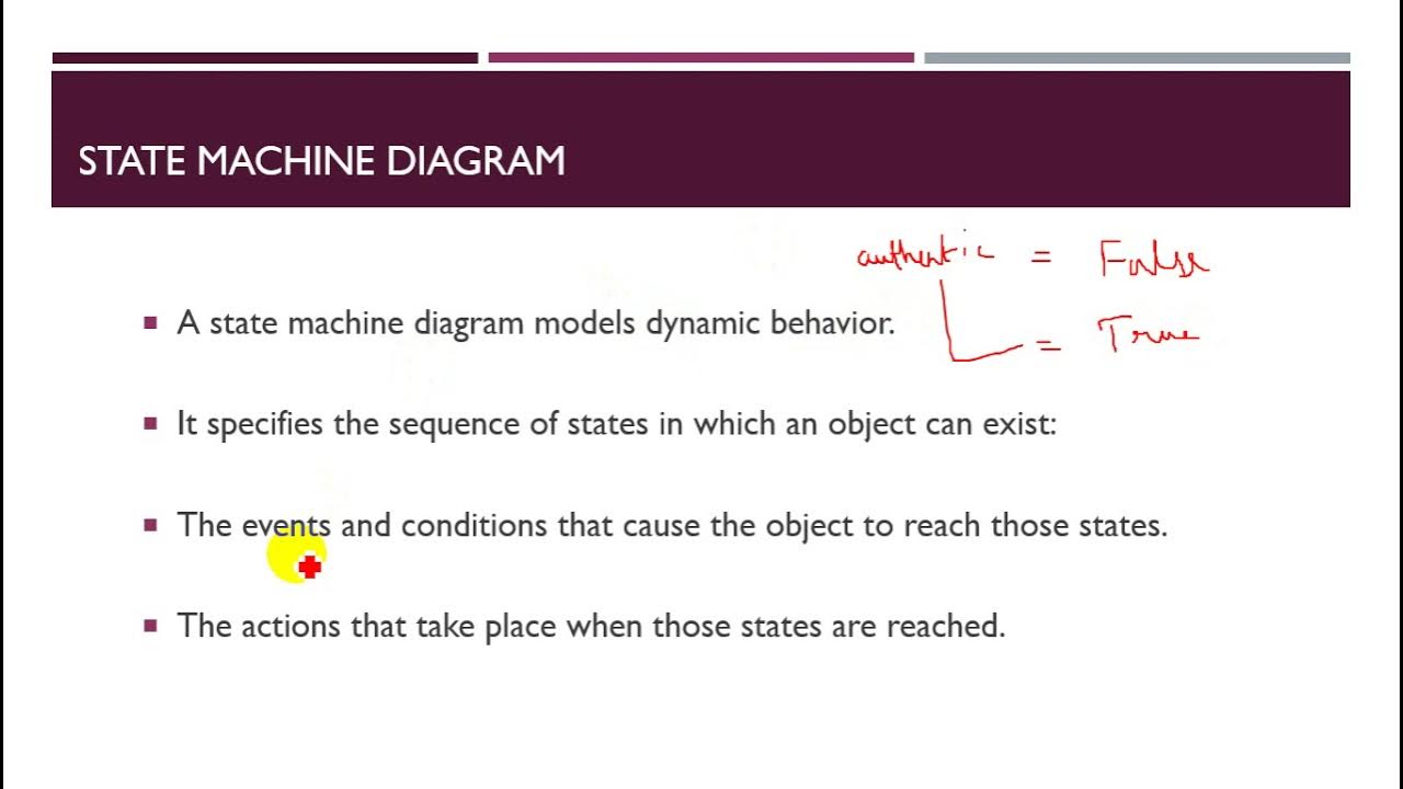 Software Engineering-Lecture-4-a - YouTube