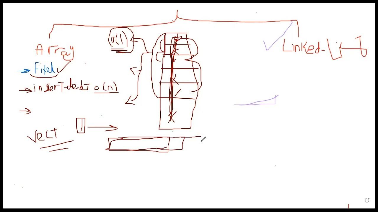 9- Linked-list part 1 | Data Structure - YouTube