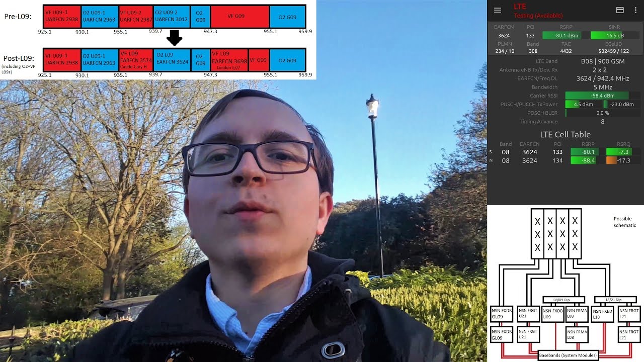 O2 UK 4G 900MHz (L09) Initial Deployment on Nokia FXDB - YouTube