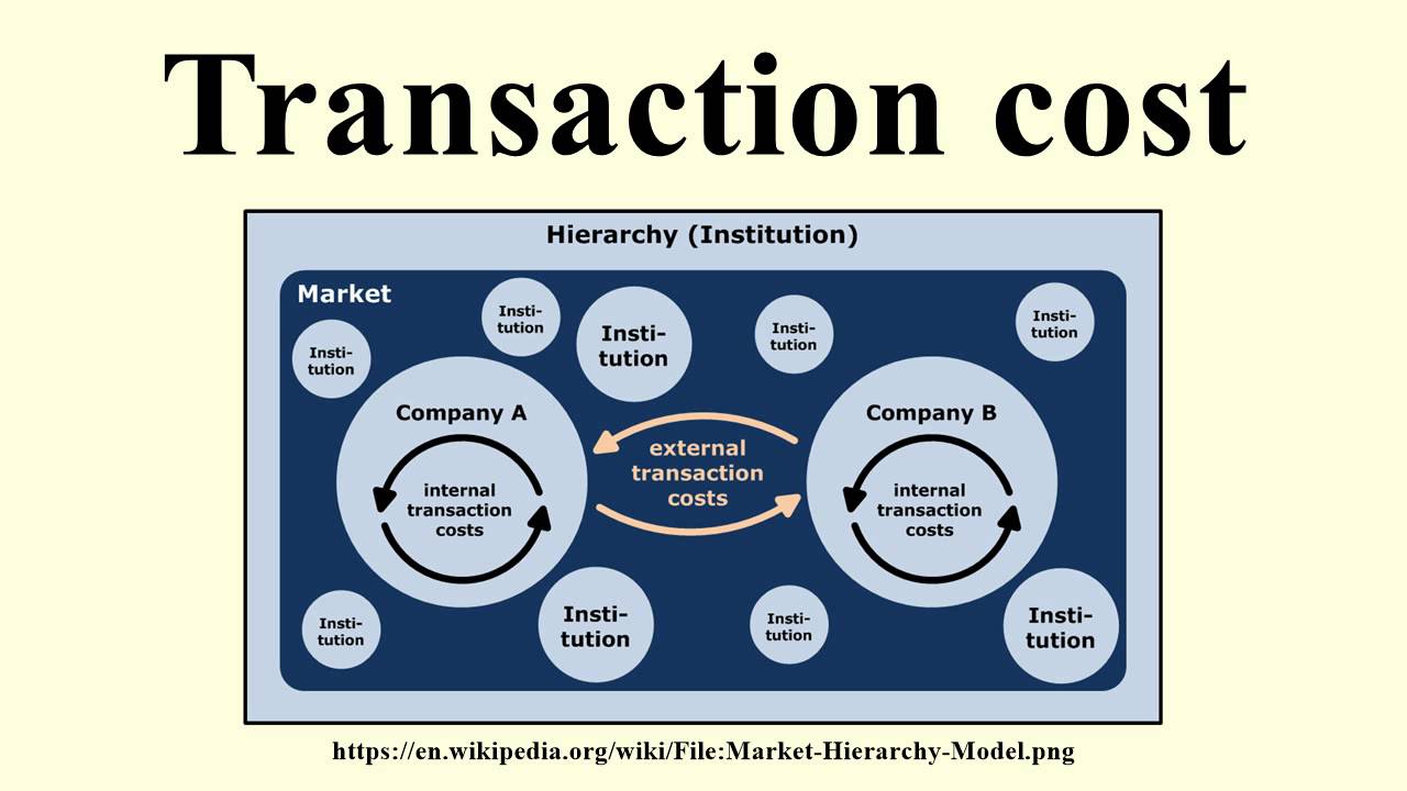Transaction Cost YouTube transaction-cost-youtube