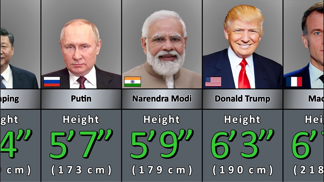 Height Of World Leaders 2025 | Shortest to Tallest World Leaders 2025 ...