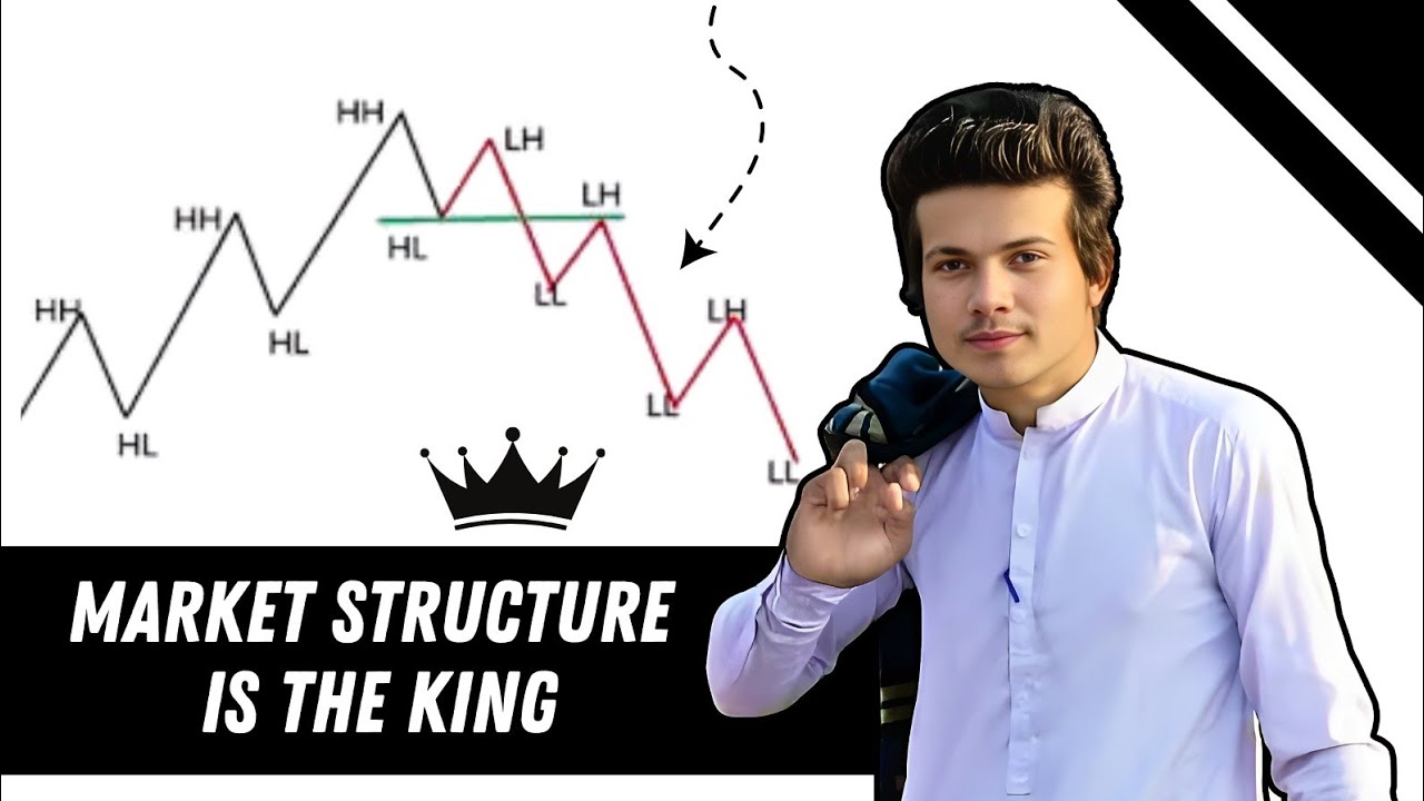 Master Advance Market Structure A to Z Guide! - YouTube