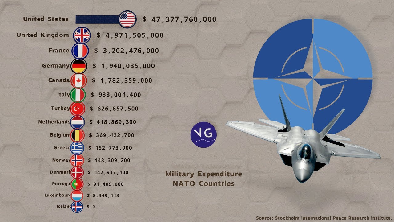 Which are the NATO Member Countries and What is their Military ...