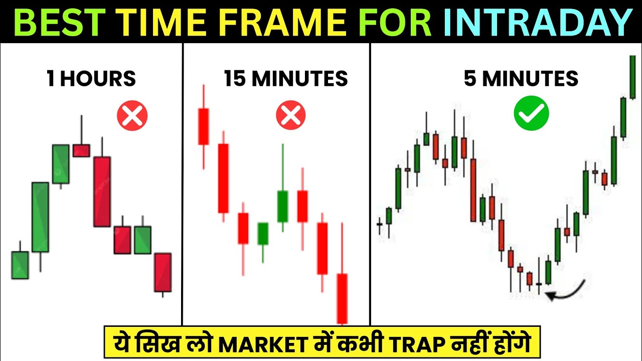 Best Time Frame For Intraday Trading || Trading For Beginners || Best ...