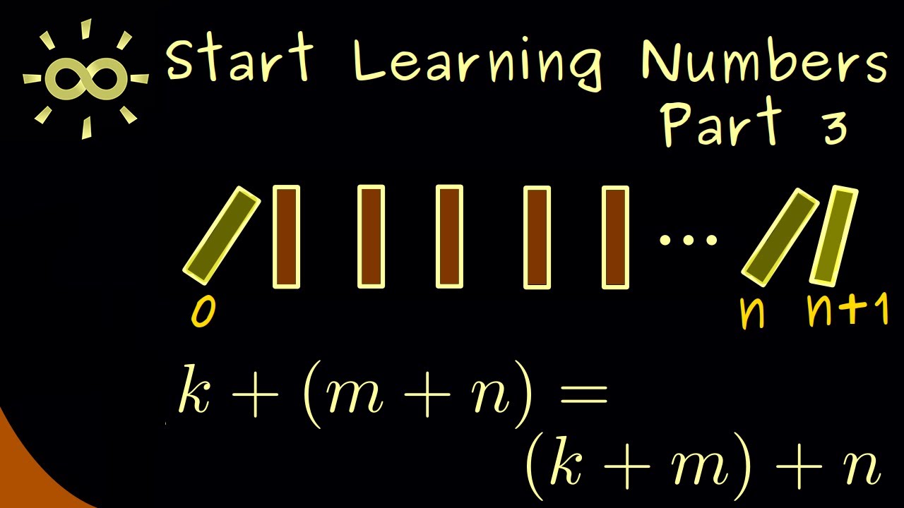 Start Learning Numbers 3 | Natural Numbers (Induction and Associativity ...