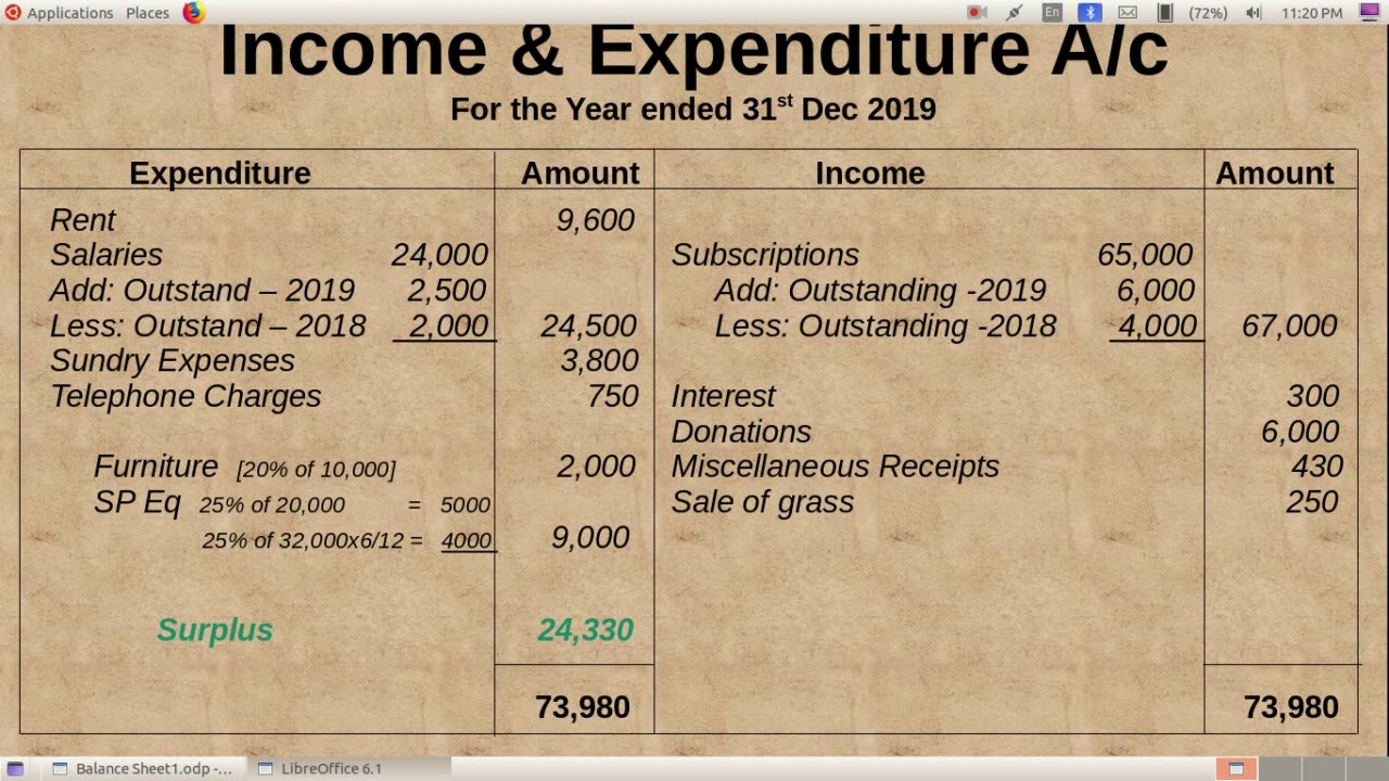 Income & Exp Account and Balance Sheet - NPO - Illustration - YouTube