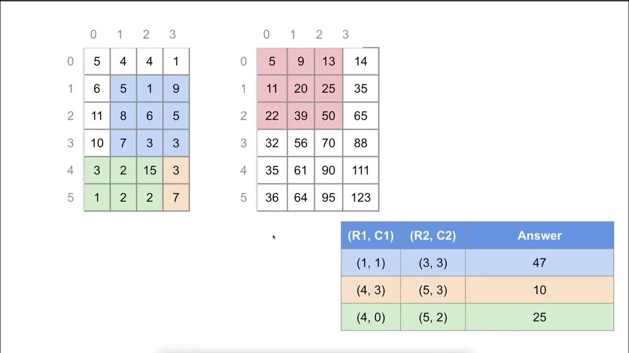Leetcode Weekly 284 || 2nd Problem || Count Artifacts That Can Be ...