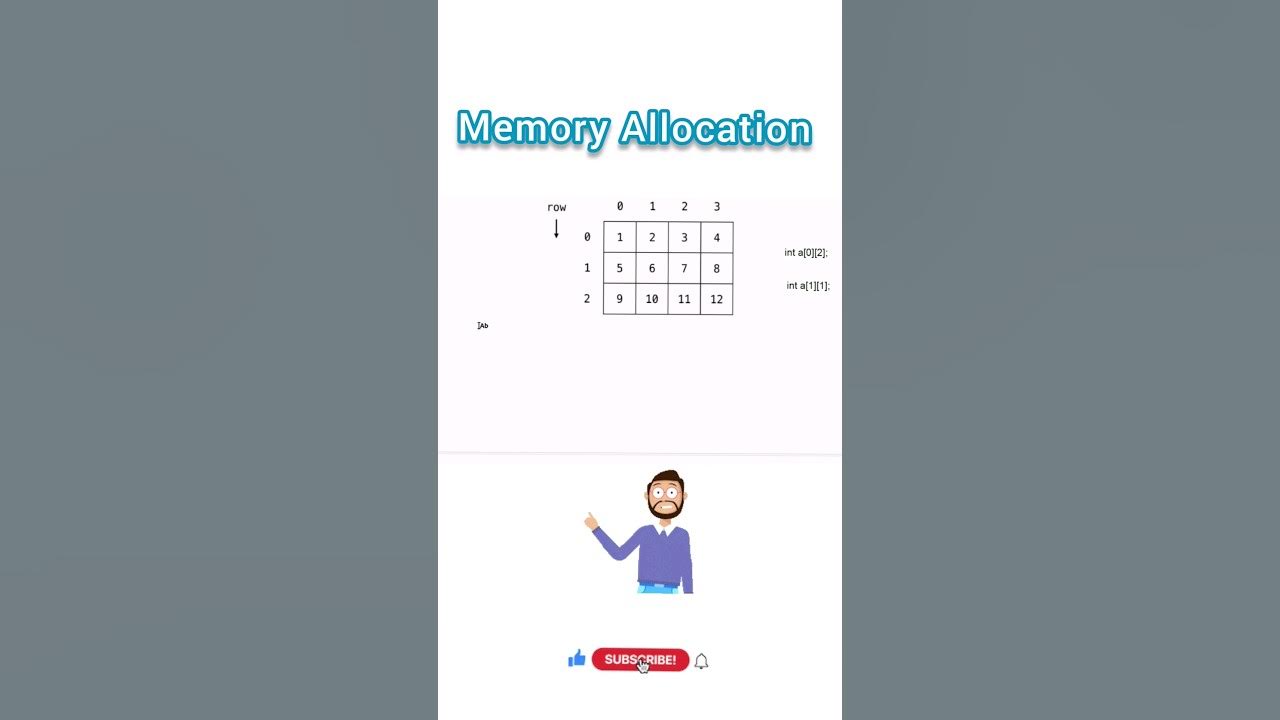 2D Array: Memory Allocation Concept for Beginners - YouTube