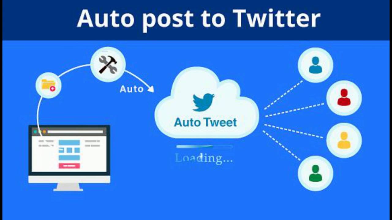 What is the Role of Automatic Tweets in Twitter Marketing? - YouTube