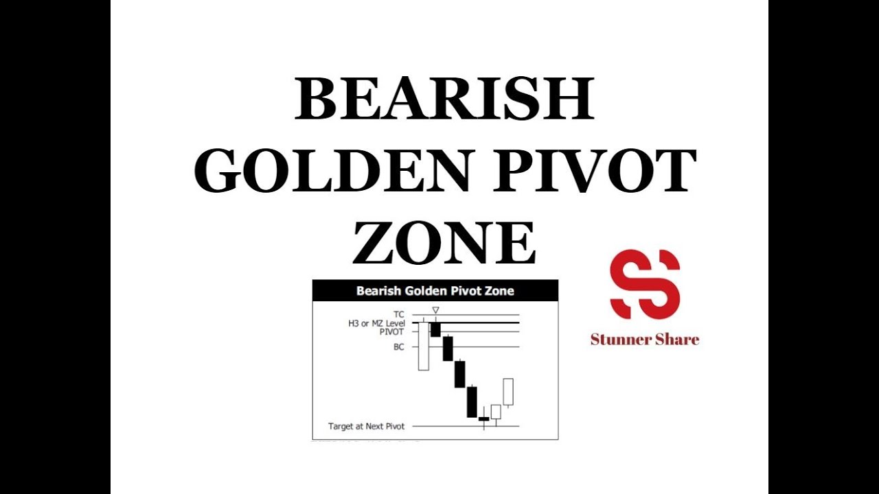 Bearish Golden Pivot Zone || Secrets of PivotBoss Concepts || - YouTube