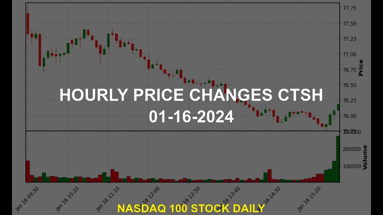 Cognizant Technology Solutions Corporation CTSH Stock Price Analysis ...