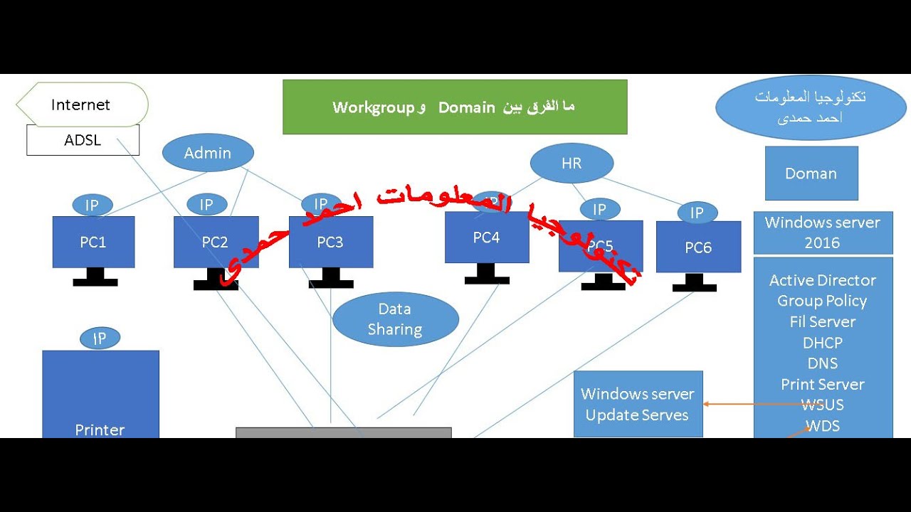 شرح الفرق بينWorkgroup و Domain - YouTube