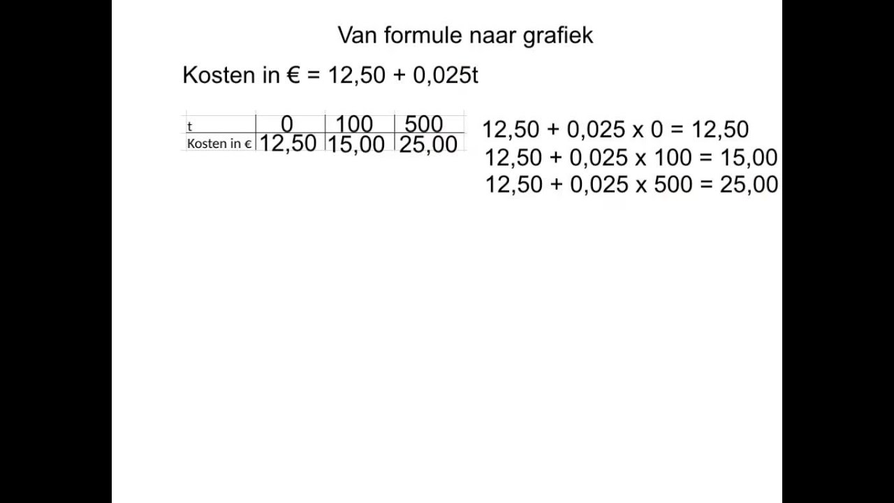van formule naar grafiek - YouTube