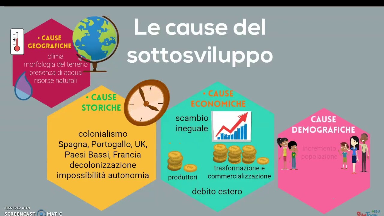 Problemi e obiettivi del XX secolo (II parte): cause del sottosviluppo ...