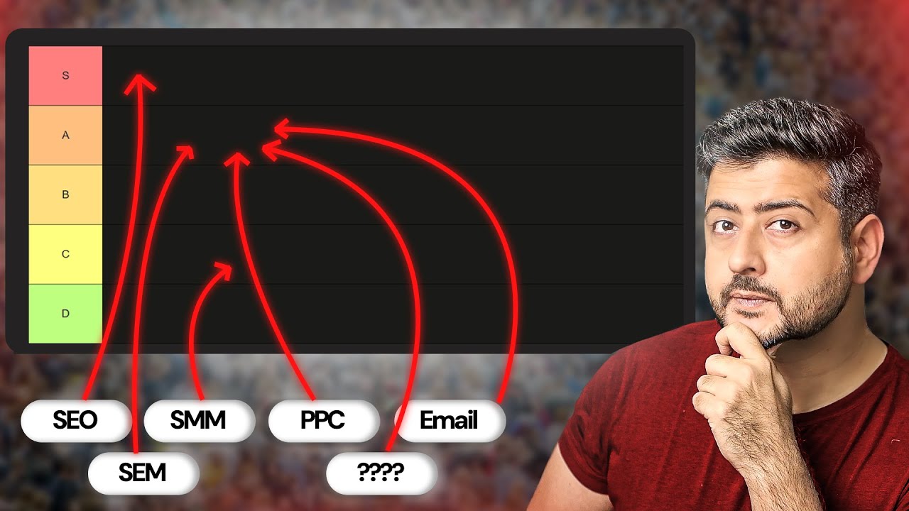 Online Marketing Tier List - Which Method Should You Choose? - YouTube