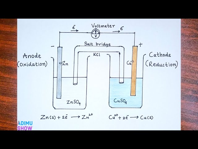 Galvanic Cell Labeled Galvanic Cells Chemistry Steps