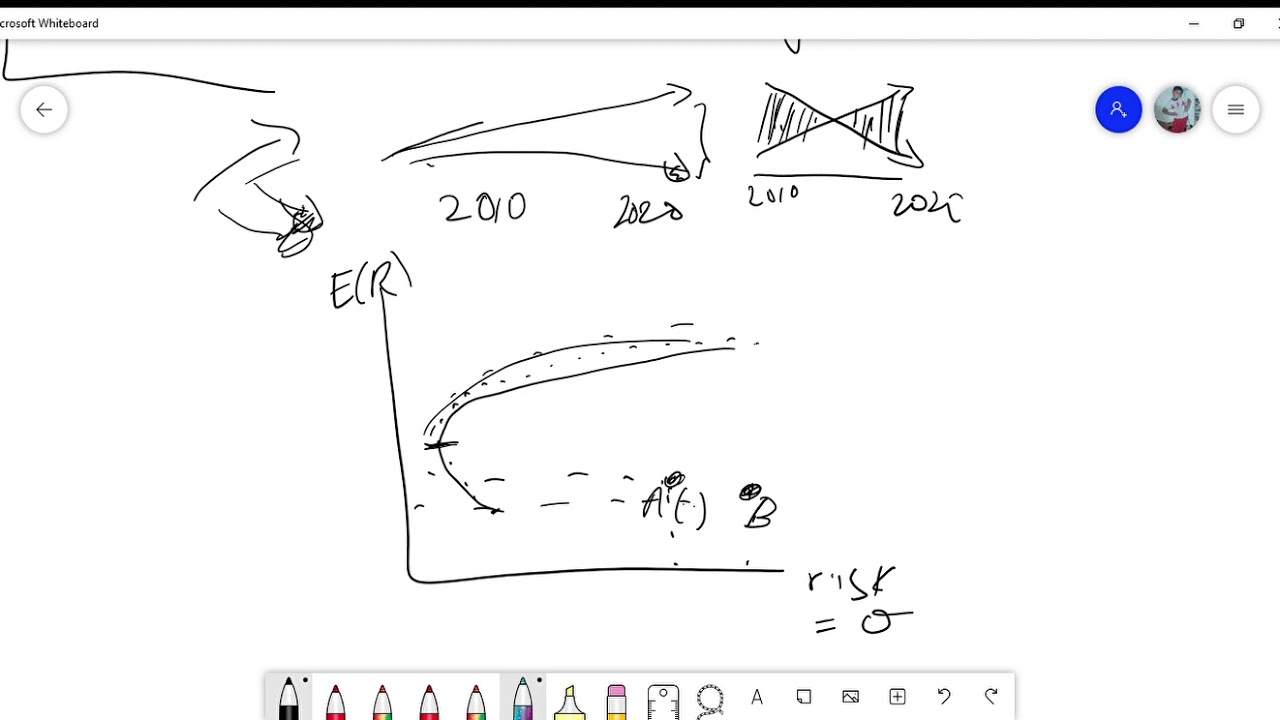 CAL, Sharpe Ratio, Optimal portfolio - YouTube